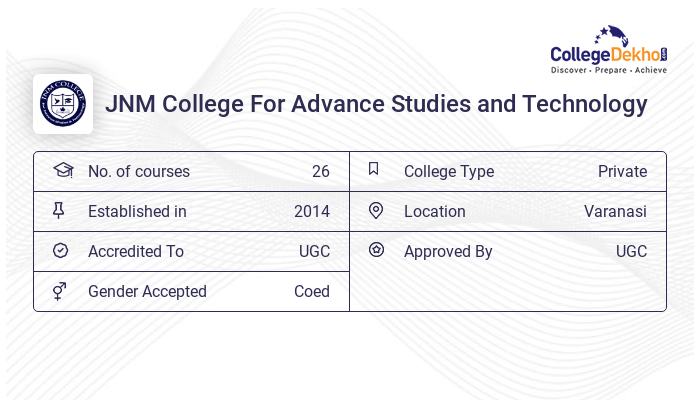 JNM College Varanasi - 2024 Admission, Fees, Courses, Ranking, Placement