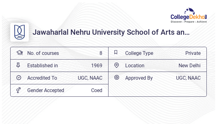 Jawaharlal Nehru University School of Arts and Aesthetics Fees ...
