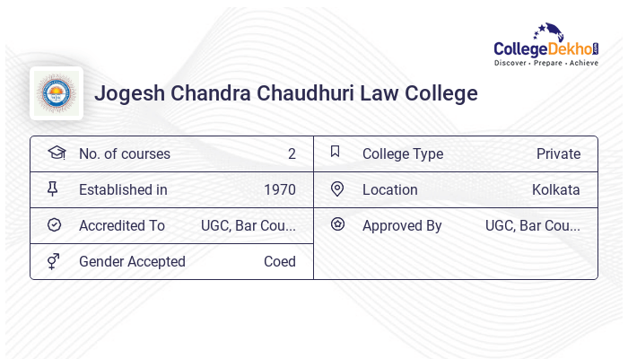 Jogesh Chandra Chaudhuri Law College Fees Structure & Courses List 2024-25