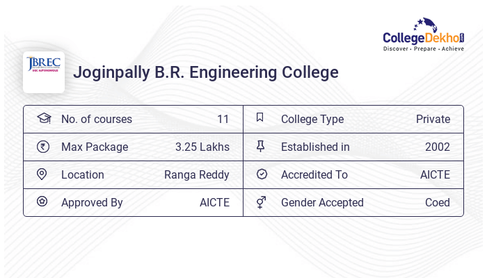 Joginpally B.R. Engineering College Placements 2023 - Average & Highest ...