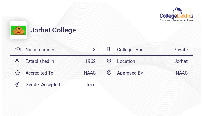 Jorhat College - 2024 Admission, Fees, Courses, Ranking, Placement