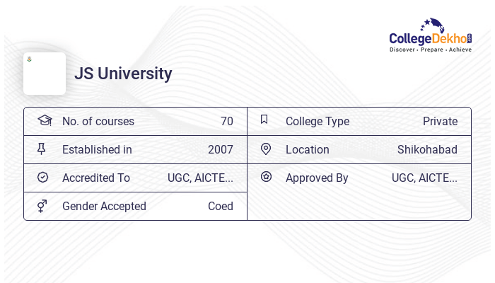 JS University - Admission 2024, Fees, Courses, Placement, Ranking