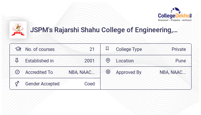 JSPM s Rajarshi Shahu College of Engineering, Tathawade - 2024 ...
