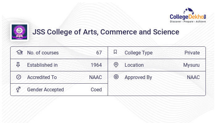 JSS College of Arts, Commerce and Science - Admission 2024, Fees ...
