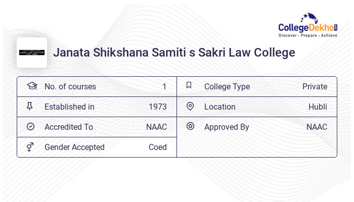 Janata Shikshana Samiti s Sakri Law College Latest News & Updates 2024