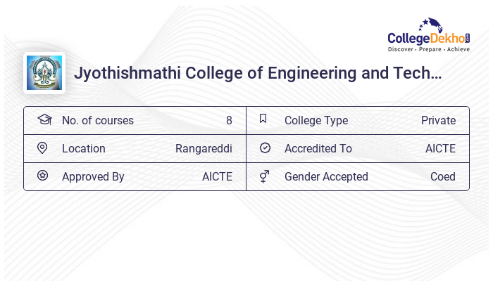 Jyothishmathi College of Engineering and Technology Rangareddi ...