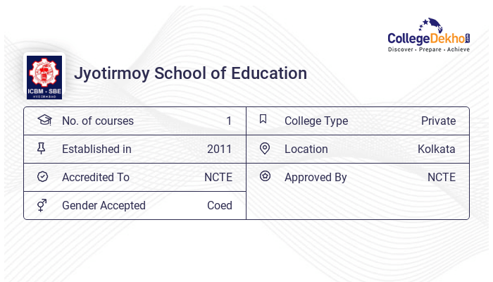 Jyotirmoy School of Education Admission 2024 - Dates, Form, Online ...