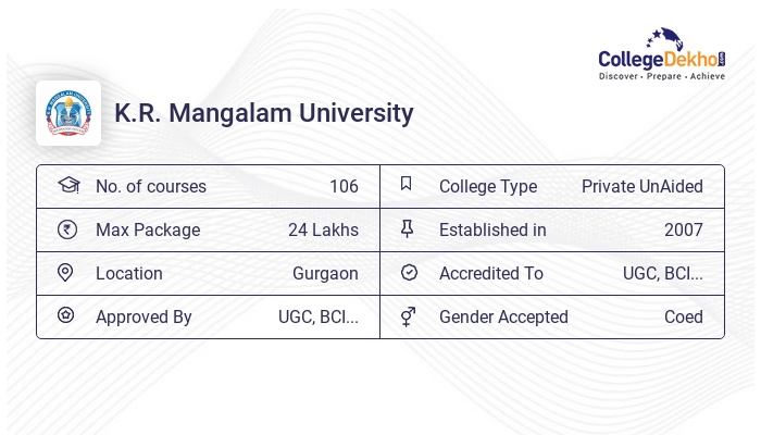 K.R. Mangalam University Gurgaon: Admissions 2024, Fees, Courses, Ranking