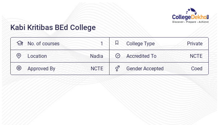 Kabi Kritibas BEd College Fees Structure & Courses List 2024-25
