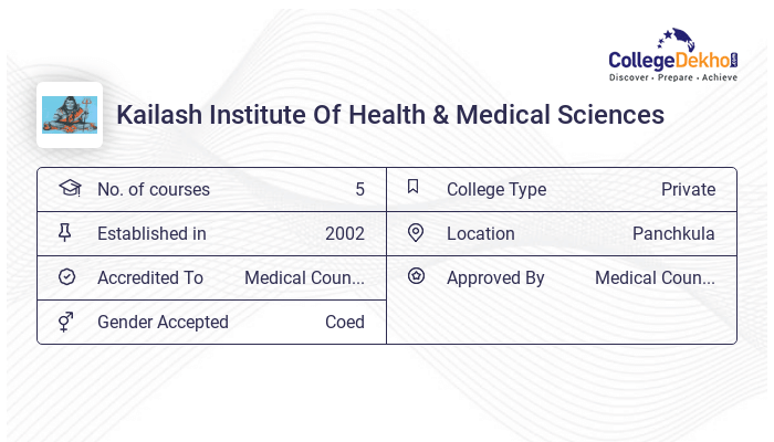 Kailash Institute Of Health & Medical Sciences - Admission 2024, Fees ...