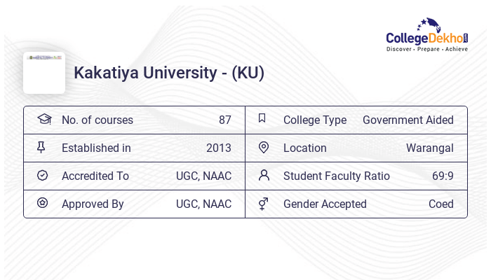 Kakatiya University - (KU) Fees Structure & Courses List 2024-25