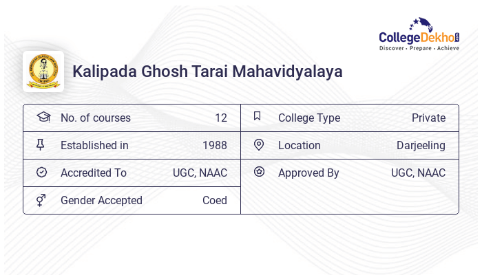Kalipada Ghosh Tarai Mahavidyalaya - Admission 2024, Fees, Courses ...