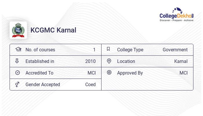 KCGMC Karnal Admission 2024 - Dates, Form, Online Process, Fees