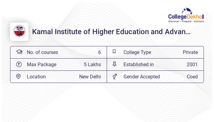 Kamal Institute of Higher Education and Advance Technology Questions ...