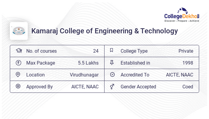 KCET Virudhunagar Admission 2024 - Dates, Form, Online Process, Fees