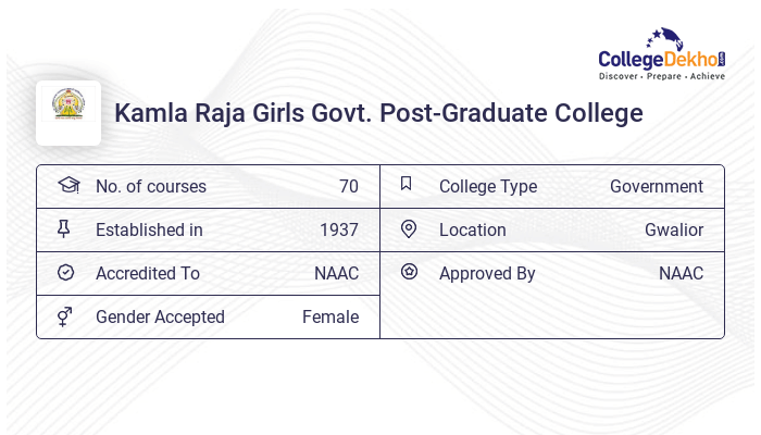 Kamla Raja Girls Govt. Post-Graduate College - Admission 2024, Fees ...
