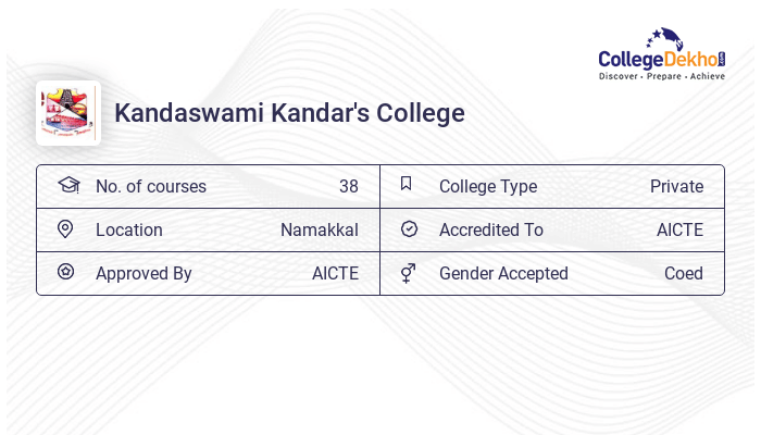 Kandaswami Kandar's College - Admission 2024, Fees, Courses, Placement ...