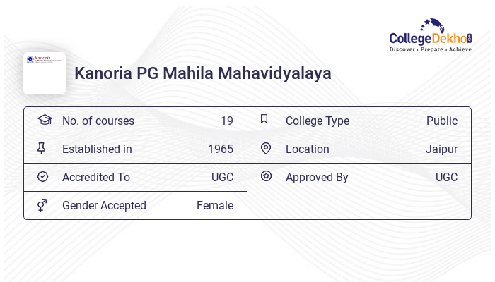 Kanoria PG Mahila Mahavidyalaya - 2024 Admission, Fees, Courses ...