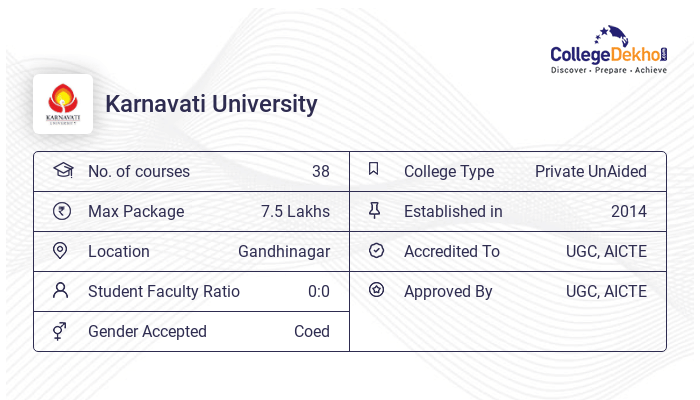 Karnavati University Admissions 2024