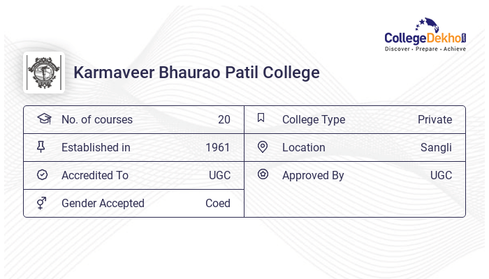 Karmaveer Bhaurao Patil College Questions and Answers