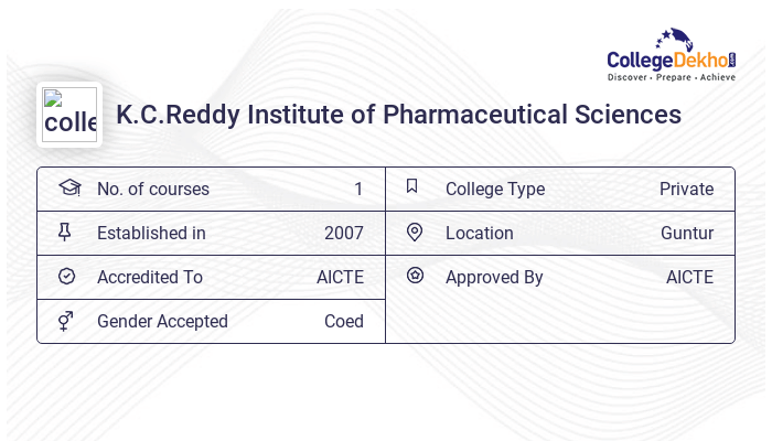 K.C.Reddy Institute of Pharmaceutical Sciences Admission 2024 - Dates ...
