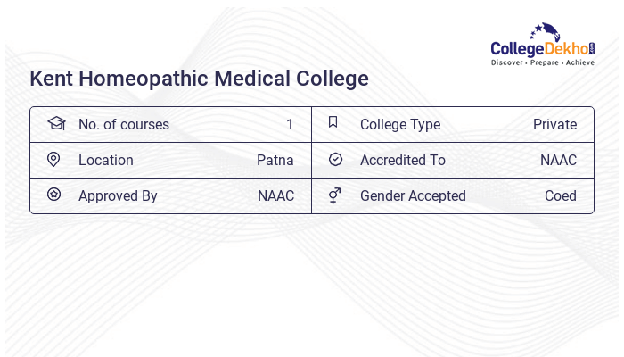 Kent Homeopathic Medical College Admission 2024 - Dates, Form, Online ...