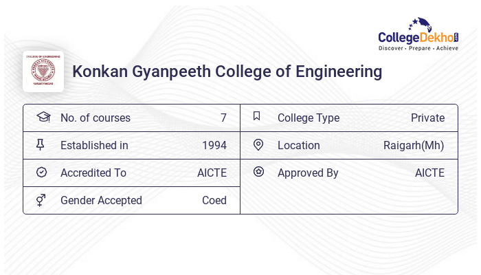 Konkan Gyanpeeth College of Engineering Raigarh(Mh) News & Updates 2024 ...