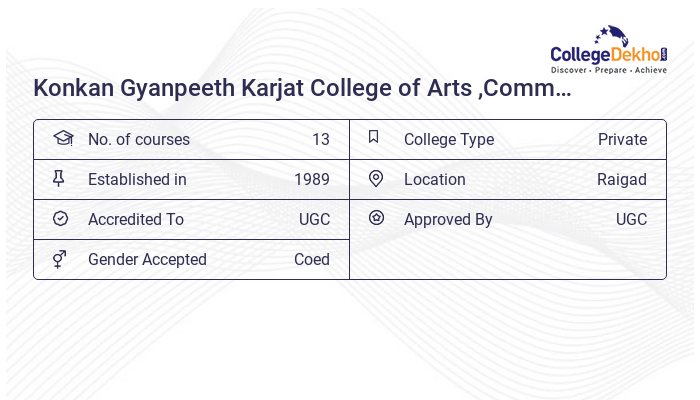 Konkan Gyanpeeth Karjat College of Arts ,Commerce & Science Fees ...