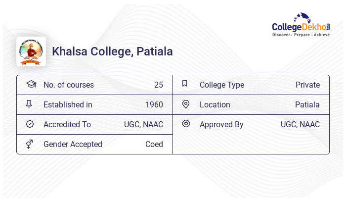 Khalsa College Patiala Campus & Infrastructure | Collegedekho