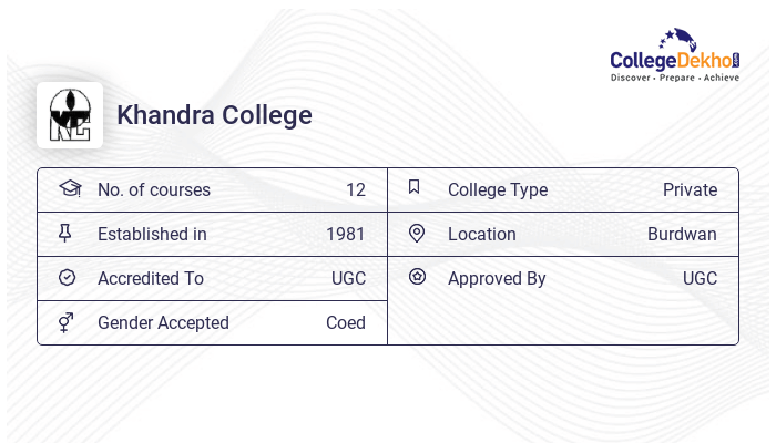 Khandra College Scholarships 2024 - Details, Eligibility, Amount