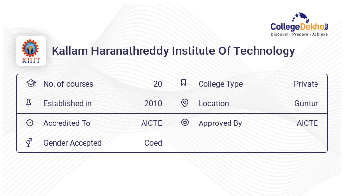 Kallam Haranathreddy Institute Of Technology Campus Facilities - Hostel ...