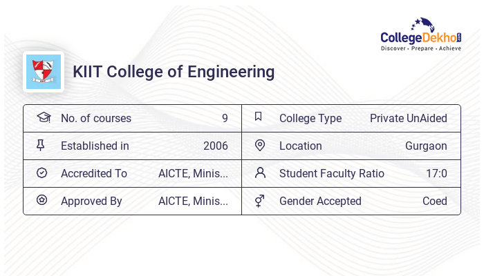 KIIT Gurgaon Campus Facilities - Hostel Fees, Infrastructure, Address