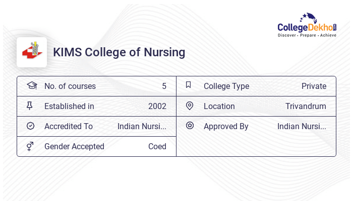 KIMS College of Nursing Campus Facilities - Hostel Fees, Infrastructure ...