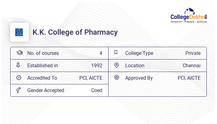 K.K. College of Pharmacy - Admission 2024, Fees, Courses, Placement ...