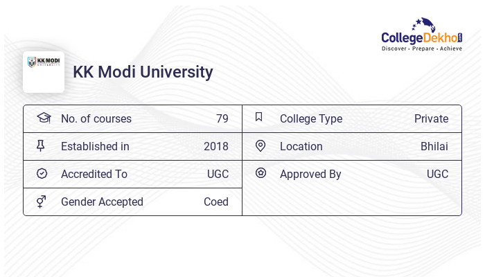 KK Modi University - Admission 2024, Fees, Courses, Placement, Ranking