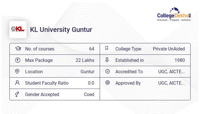 KL University Guntur Fees Structure & Courses List 2024-25