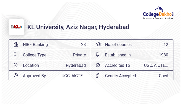 KL University Hyderabad - 2024 Admission, Fees, Courses, Ranking, Placement
