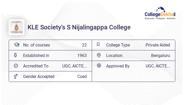 KLE Society's S Nijalingappa College, KLE bangalore - Admission 2024 ...
