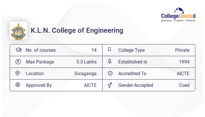 K.L.N. College of Engineering Sivaganga - Admission 2024, Fees, Courses ...