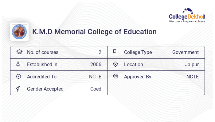 K.M.D Memorial College of Education Admission 2024 - Dates, Form ...