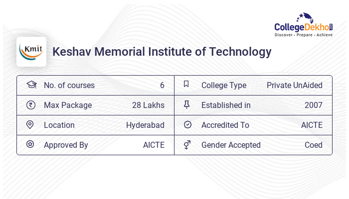 KMIT TS EAMCET Cutoff 2024, 2023, 2022 - Previous Year's Cutoff List