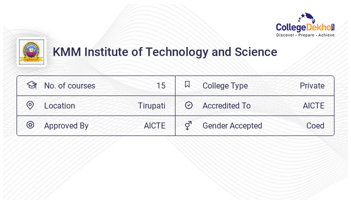 KMM Institute of Technology and Science Admission 2024 - Dates, Form ...