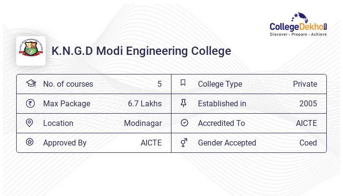 KNGDMEC Modinagar - Admission 2024, Fees, Courses, Placement, Ranking