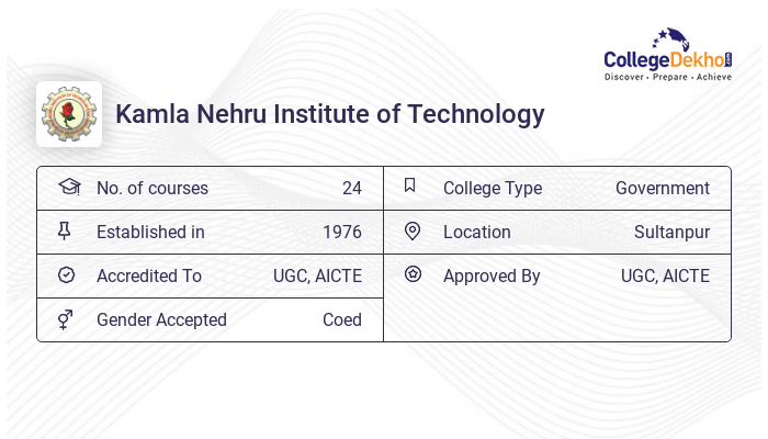 KNIT Sultanpur - Admission 2024, Fees, Courses, Placement, Ranking