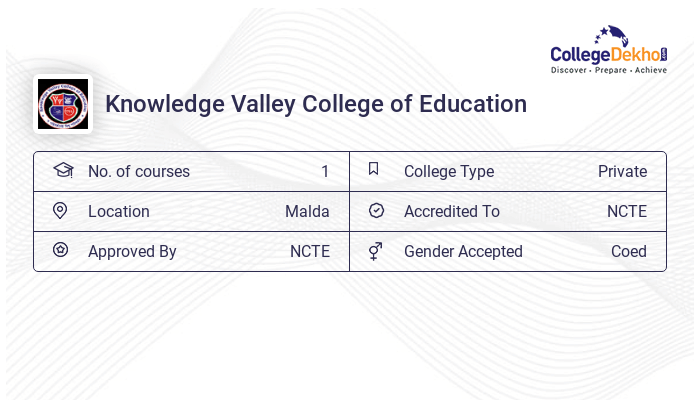 Knowledge Valley College of Education - Admission 2024, Fees, Courses ...