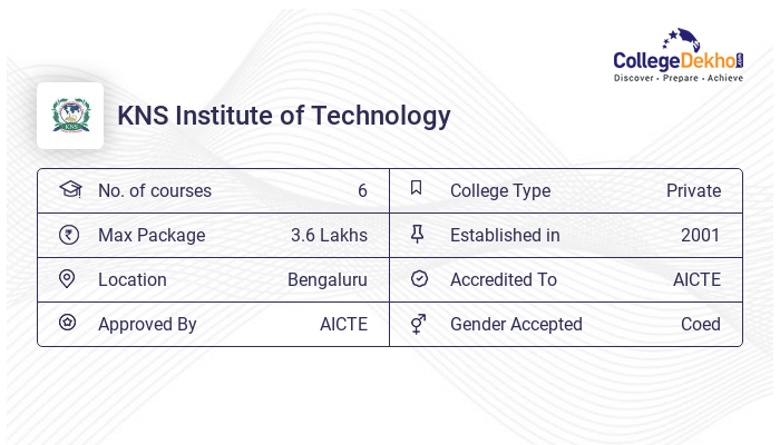 B.E in Mechanical Engineering at KNS Institute of Technology 2024 : Fees, Eligibility, Seats ...