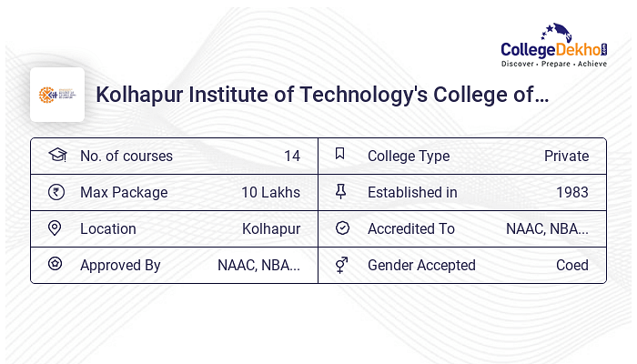 Kolhapur Institute of Technology's College of Engineering Kolhapur ... Kolhapur Institute of Technology's College of Engineering Kolhapur ...
