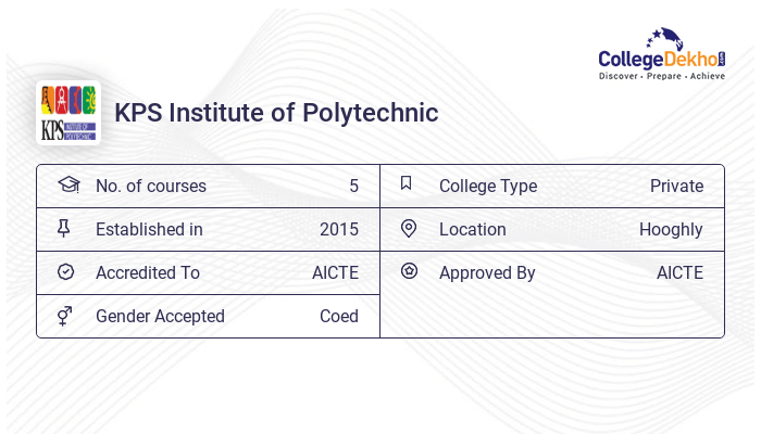 KPS Institute of Polytechnic Admission 2024 - Dates, Form, Online ...