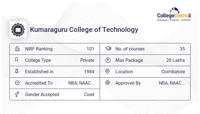 Kumaraguru College of Technology - KCT, Coimbatore - 2023 Admissions ...
