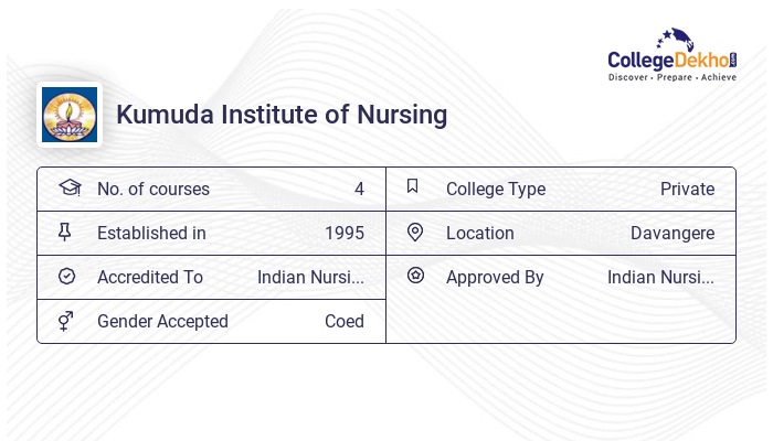 Kumuda Institute of Nursing Campus Facilities - Hostel Fees ...